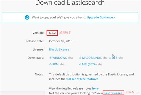 elasticsearch环境搭建和介绍（windows） elasticsearch 官网 csdn博客