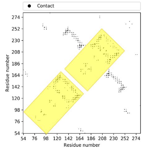 Tmem41b Contact Map Constructed Using Deepmetapsicov And Plotted Using