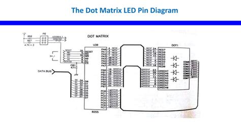 Dot Matrix Led Interfacing Using 8255 Ppi Pptx