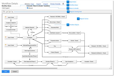 workflow configuration