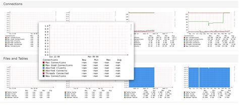 Mysql Not Being Monitored Via The Apps Nan Nan Help Librenms Community