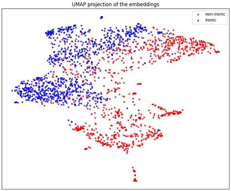 Enhancing Cross Lingual Sarcasm Detection By A Prompt Learning