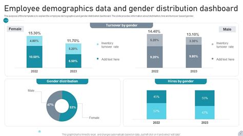 Demographic Data Dashboard Ppt Powerpoint Presentation Complete Deck With Slides Demographic Data Dashboard Ppt Powerpoint Presentation Complete Deck With Slides