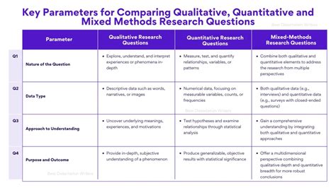 Mixed Methods Research Questions Best 4 Step Guide
