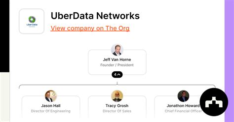 Uberdata Networks The Org