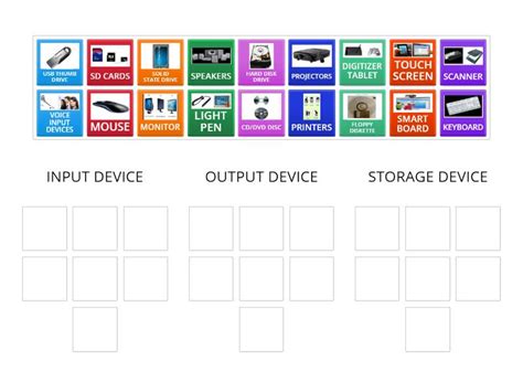Classification Of Computer Hardwares According To Use Group Sort