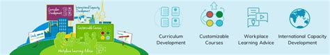 Financial Literacy Training The Philippines Learn With Cls
