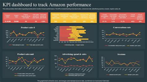 Kpi Dashboard To Track Amazon Performance Comprehensive Guide