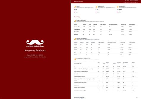 Introducing Awesome Analytics Awesome Website Guys