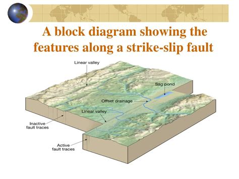 Ppt Structural Geology Crustal Deformation Powerpoint Presentation Free Download Id5254569
