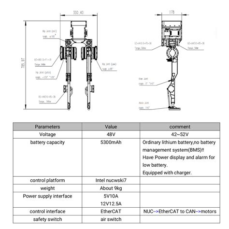 Hunter Bipedal Control
