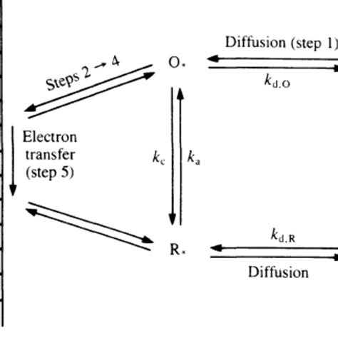 3 Scheme Of Electron Transfer At An Electrode 7 Download