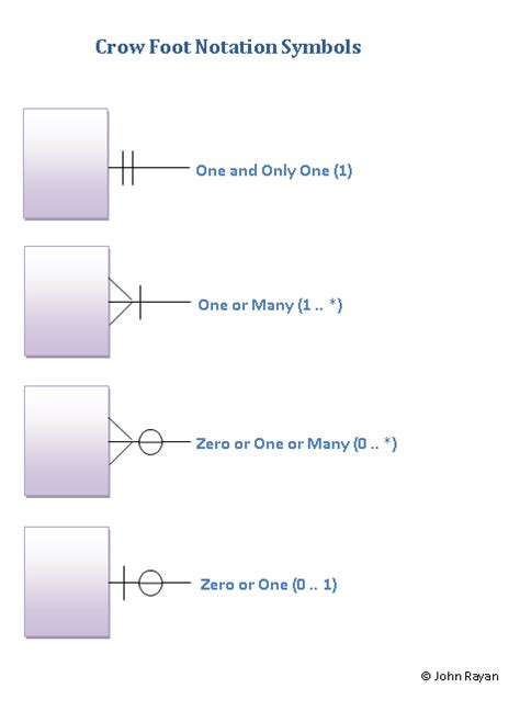 Crow Foot Notation · Husk Detnu