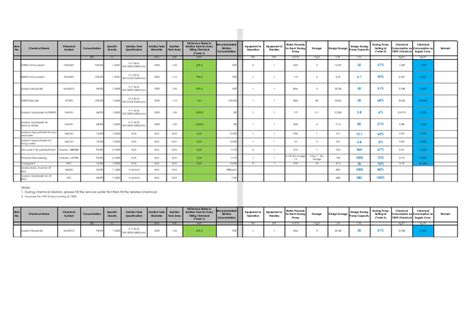 Chemical Dosing Details 651300 191212 Pdf Sodium Hydroxide