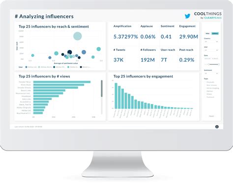 Advanced Analytics Recognize Patterns Predict Outcomes
