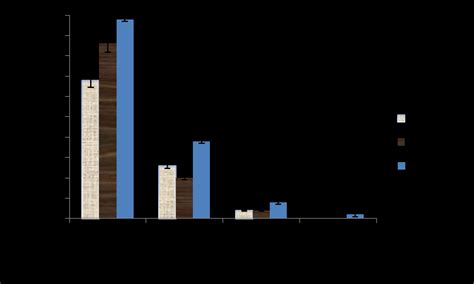 Effect Of Different Surface Sterilization Methods On M Tanarius