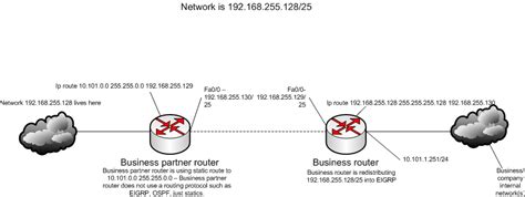 Solved Routing Redistributing To A Network On The Same Subnet Page 2 Cisco Community