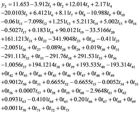 An Application Of The Abs Algorithm For Modeling Multiple Regression On