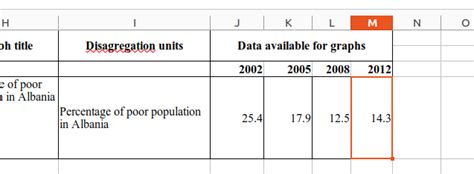 Python How To Extract Data From Graph In TABLE Format In Csv Stack Overflow
