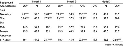 Multinomial Probit Regression Model Identifying Factors Affecting The Download Scientific