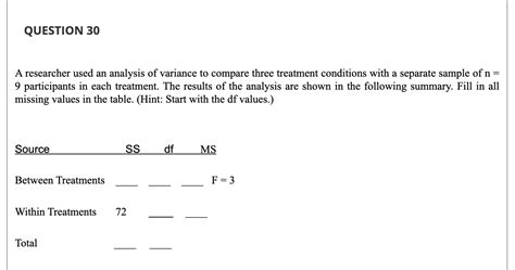 Solved QUESTION A Researcher Used An Analysis Of Variance Chegg