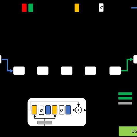 The Overall Architecture Of The Generator Connected To Two Adain Code