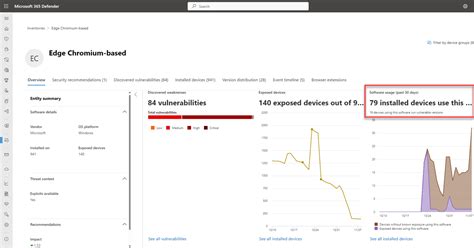 software usage insights microsoft defender vulnerability management