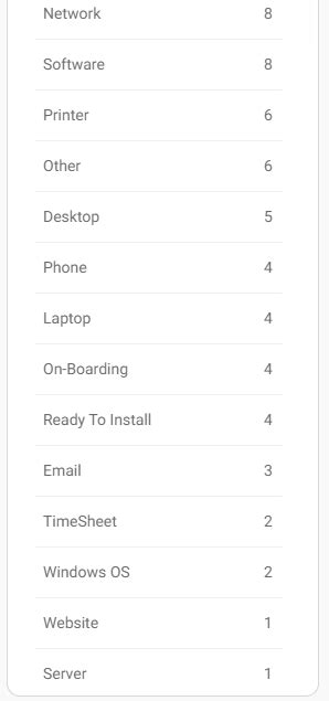 How Has Atera Improved Your Workflow Efficiency — Atera S It Community