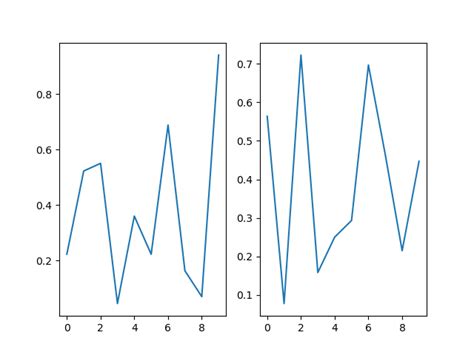Python How Can I Set The Y Axis Limit Stack Overflow