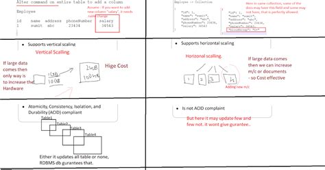 Mongodb 2 Mongodb Comparison With Rdbms