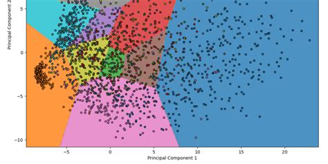 GitHub K Papadakis Pattern Recognition Labs Machine Learning On Images And Audio