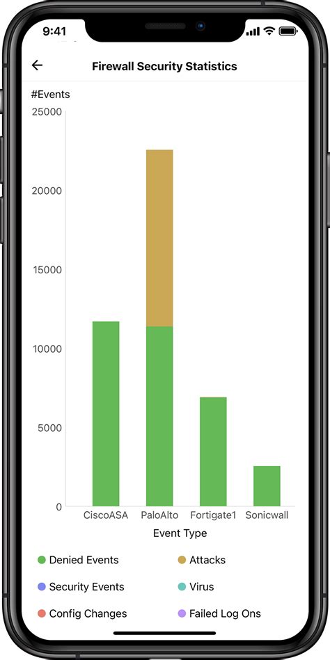 Monitor Network Security Devices On The Move ManageEngine Firewall Analyzer