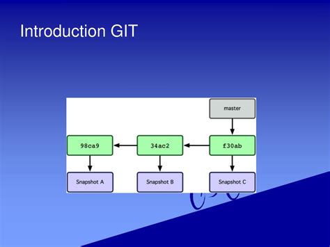 Ppt Introduction Git Powerpoint Presentation Free Download Id3574222