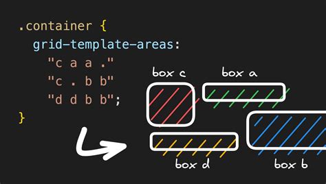 become a css grid wizard with grid template areas