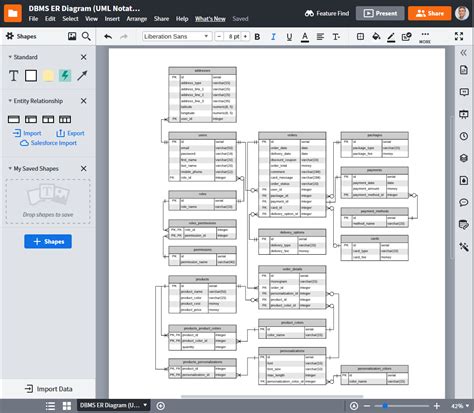 Lucidchart Erd Senturinsyn