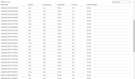 Bulk Load To Azure Table Storage Using Azure Function Scale Out Adathedev Blog