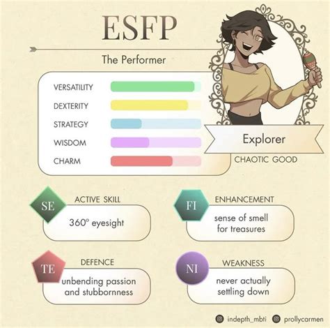 Pin By Sapphire On Mbit Mbti Character Mbti Personality Mbti
