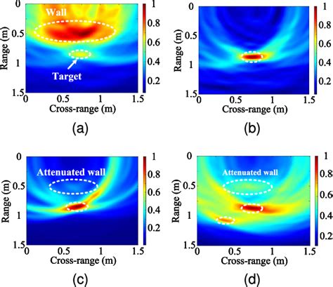 Figure 1 From Nonlinearity Compensated Short Range Fmcw Radar For Weak Target Imaging Semantic