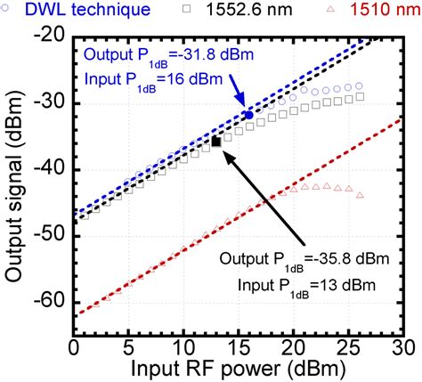 Photonics Special Issue Microwave Photonics