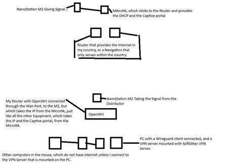 Softether Server Pc Local Network And Wireless Configuration Openwrt Forum