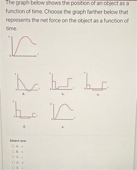 Solved The Graph Below Shows The Position Of An Object As A