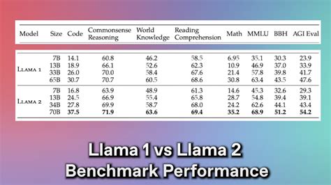 Ai Breakdown Or Takeaways From The 78 Page Llama 2 Paper Deepgram Ai Breakdown Or Takeaways From The 78 Page Llama 2 Paper Deepgram