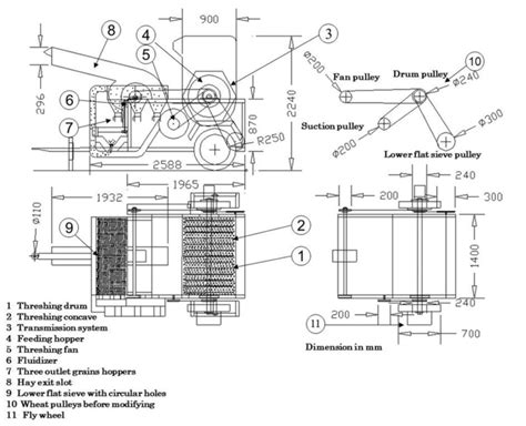 Threshing Machine Before Modification Download Scientific Diagram