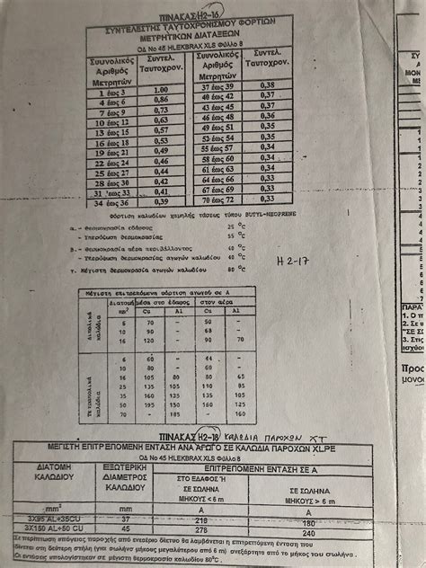 Eclass Uop Gr ΗΛΕΚΤΡΙΚΕΣ ΕΓΚΑΤΑΣΤΑΣΕΙΣ ΙΣΧΥΟΣ Έγγραφα