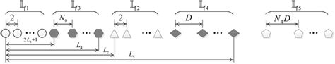General Structure Of The Proposed Array Consisting Of Five Sparse Download Scientific Diagram