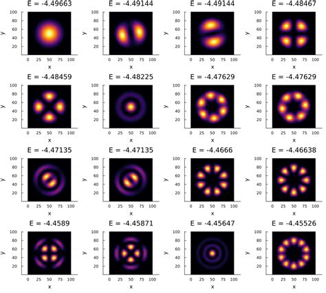 States And Operators · Latticemodelsjl