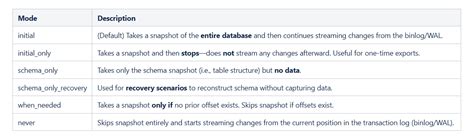 Exportimport Rds Oracle Database Using Oracle Data Pump By Megha