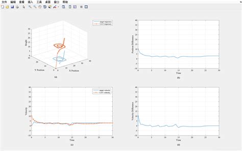 【matlab】子图添加子序号 A B C 及调整子图间距边距 科研绘图matlab给子图加序号 Csdn博客