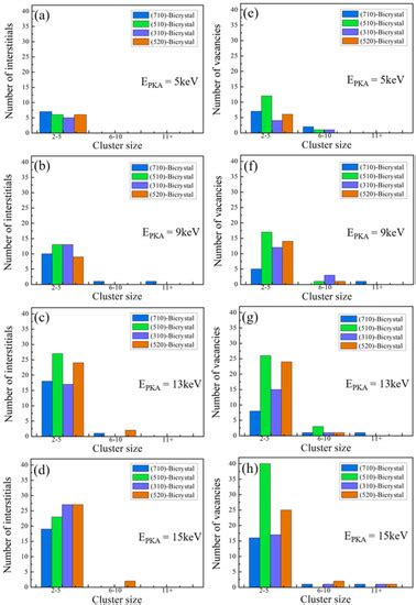 Materials Special Issue Multiscale Characterization And