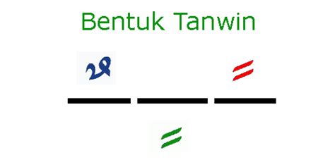 Materi Tanwin Dalam Perspektif Nahwu